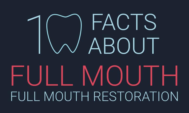 Full Mouth Restorations Infographic - Millennium Dental