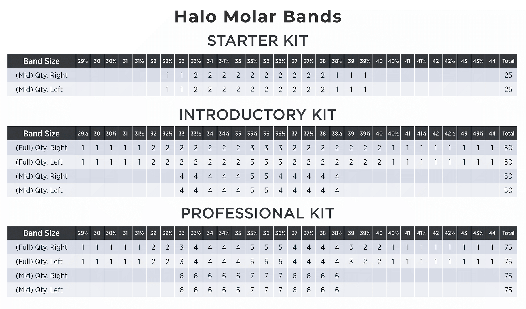 Halo Molar Bands - Ortho Arch